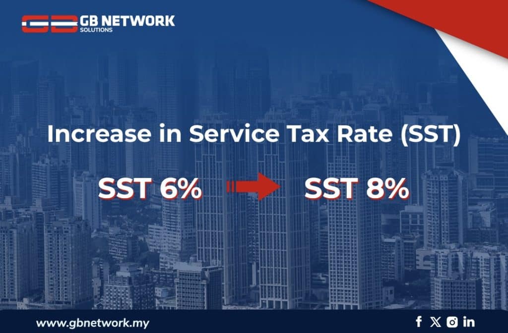 Increase in SST from 6% to 8% | GB Network Solutions